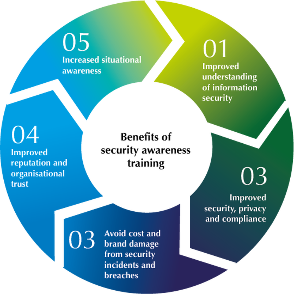 Security training and phishing – Nkgwete IT Solutions